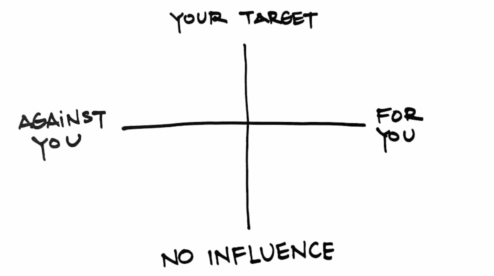 Power Mapping - Volunteer Resource Hub