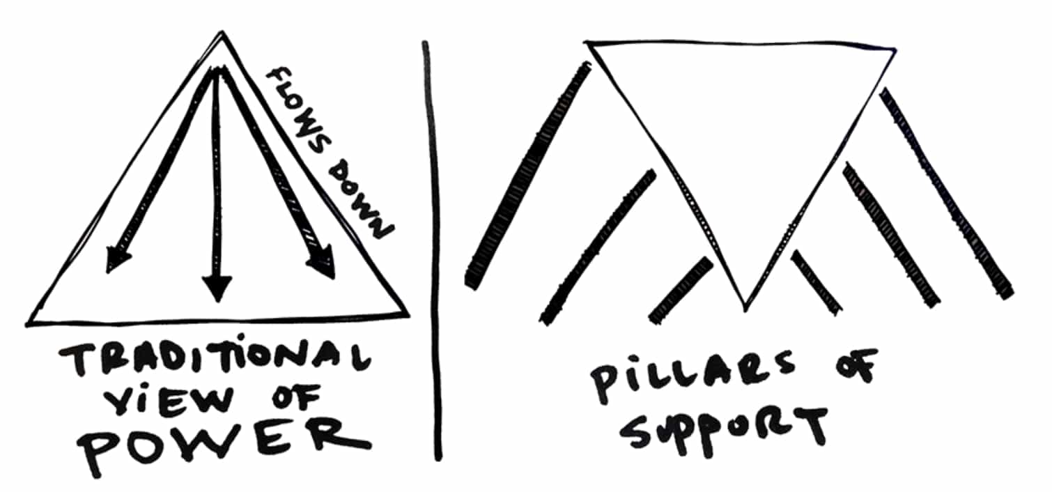 Understanding People Power - Volunteer Resource Hub